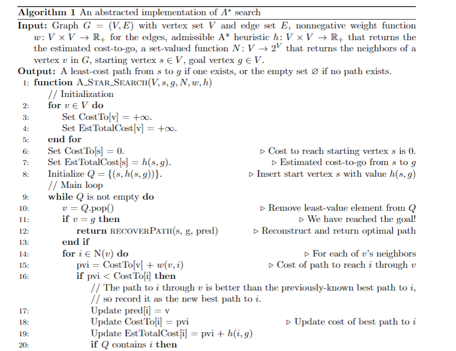 Solved Problem 1: Route planning in occupancy grid maps As | Chegg.com