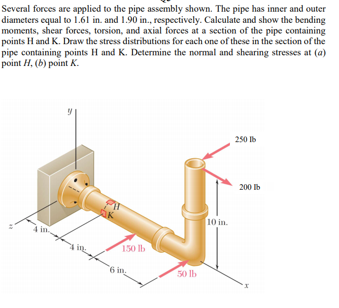 Solved Several forces are applied to the pipe assembly | Chegg.com
