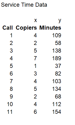 Solved Make sure you copy and paste all excel outputs from | Chegg.com