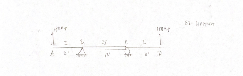 Solved Structural Analysis Question: Find the slope and | Chegg.com