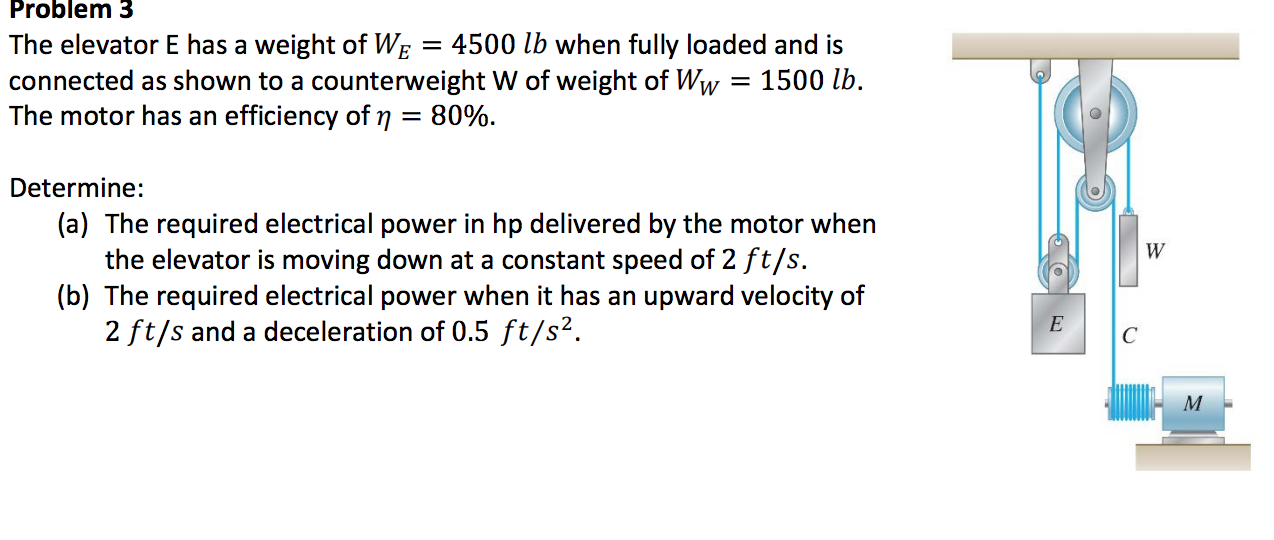 Solved Problem 3 The elevator E has a weight of We = 4500 lb | Chegg.com