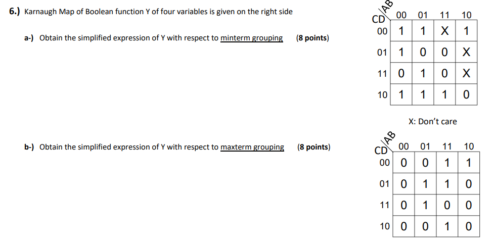 Solved 6.) Karnaugh Map of Boolean function Y of four | Chegg.com