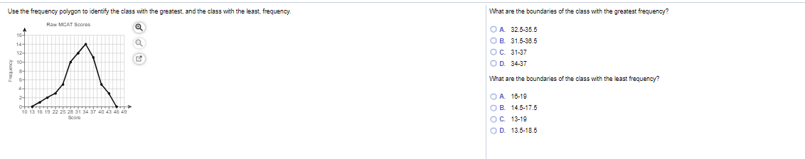 Solved Use the frequency polygon to identify the class with | Chegg.com
