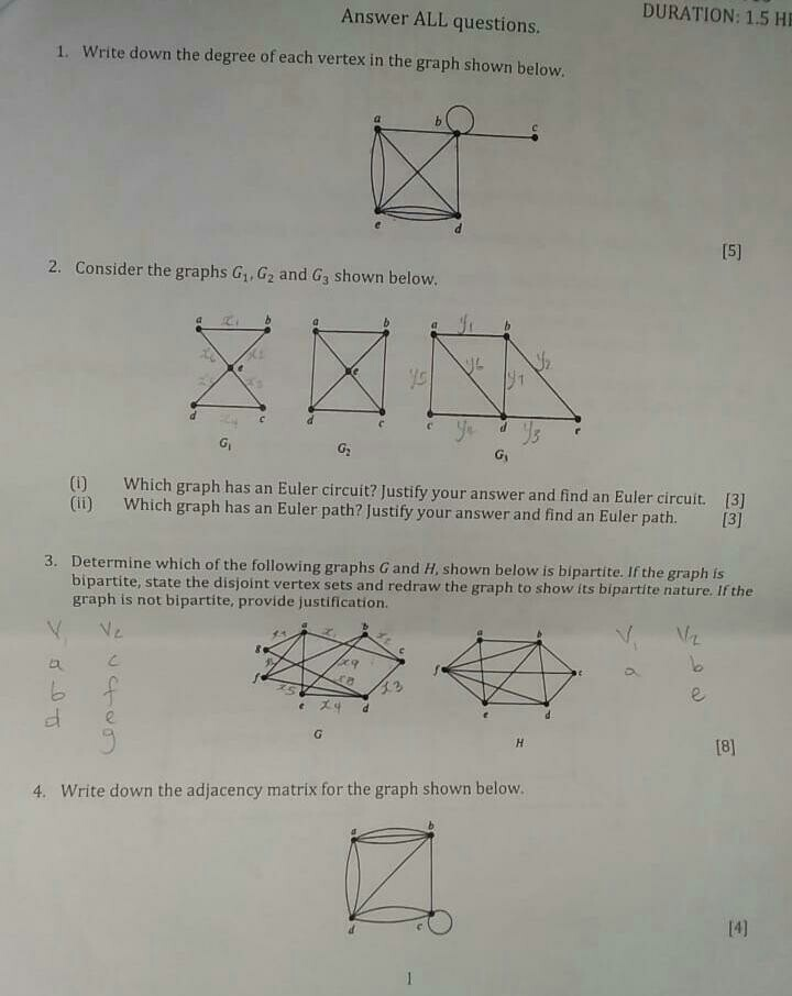Solved DURATION: 1.5 HP Answer ALL questions. Write down the | Chegg.com