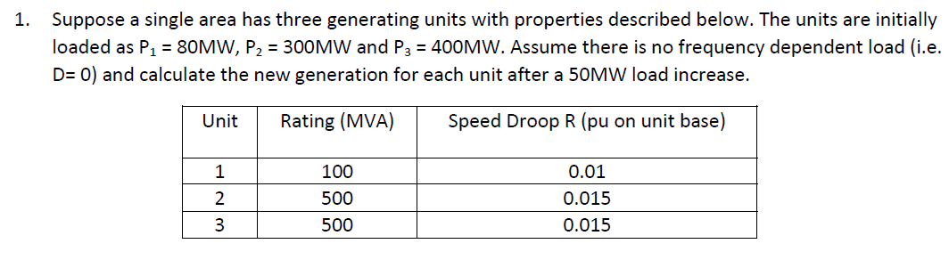 Solved 1. Suppose a single area has three generating units | Chegg.com