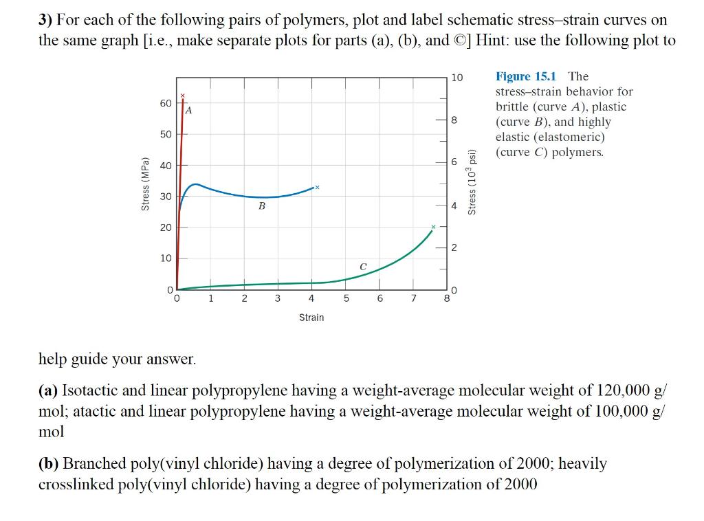 Solved 3) For each of the following pairs of polymers, plot | Chegg.com