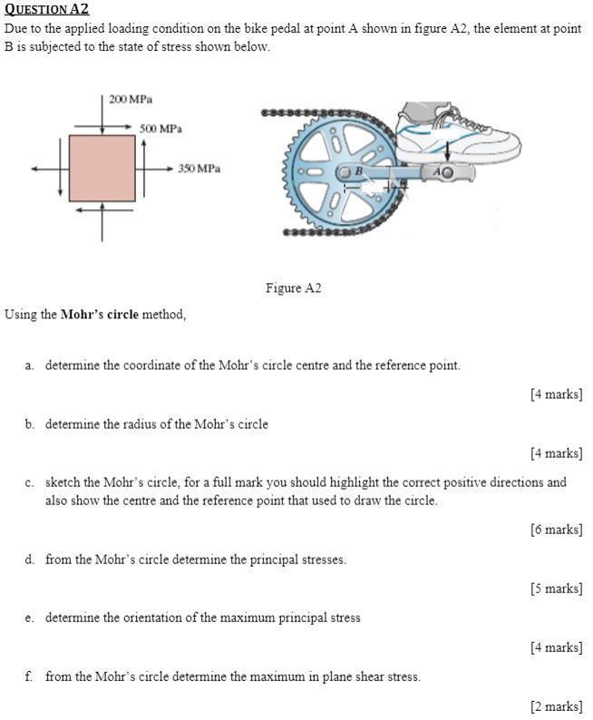 Solved QUESTION A2 Due to the applied loading condition on | Chegg.com
