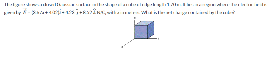 Solved The figure shows a closed Gaussian surface in the | Chegg.com