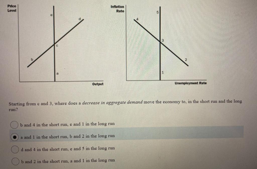 Solved Price Level Inflation Rate XX a Output Unemployment | Chegg.com