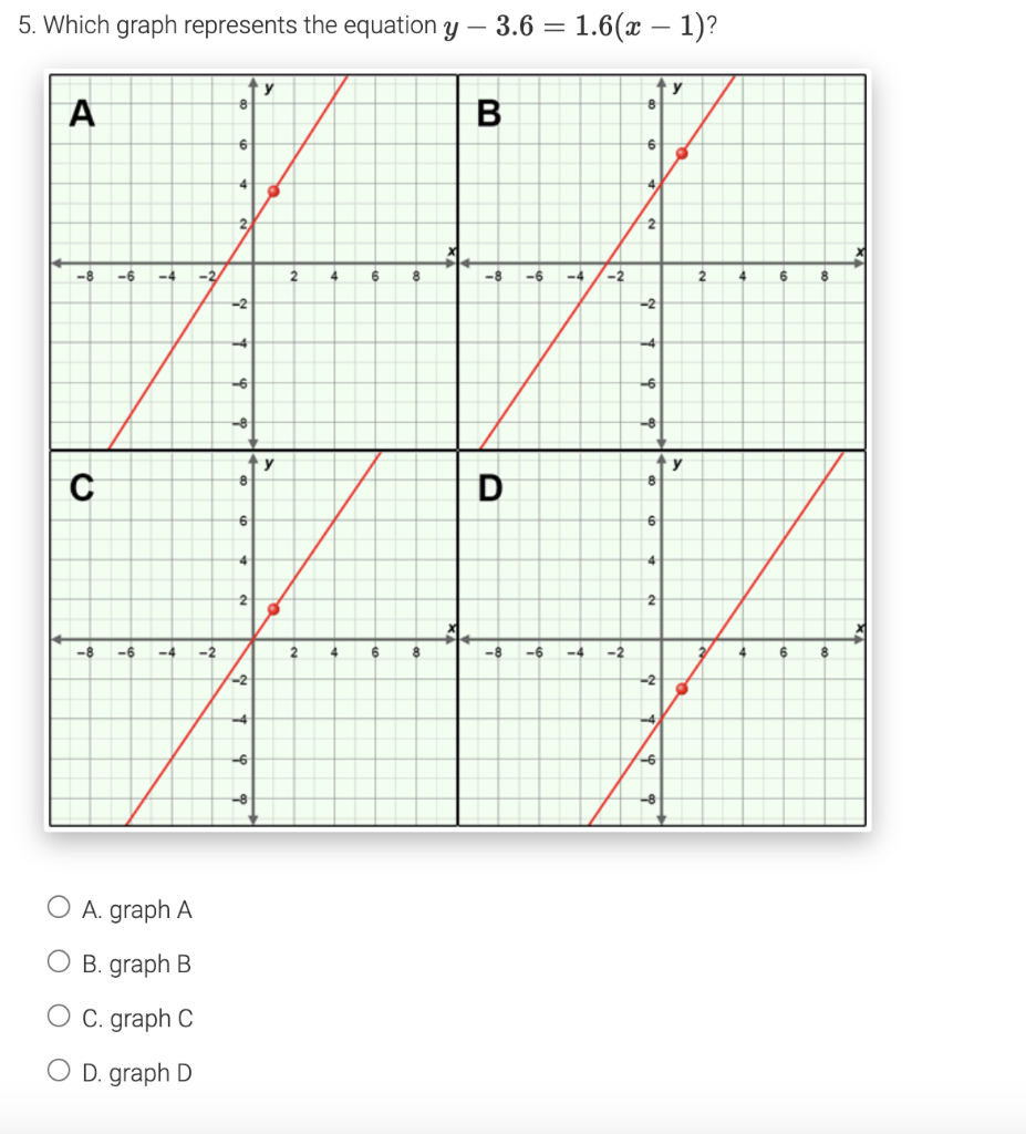 Solved 5. Which graph represents the equation y – 3.6 = | Chegg.com