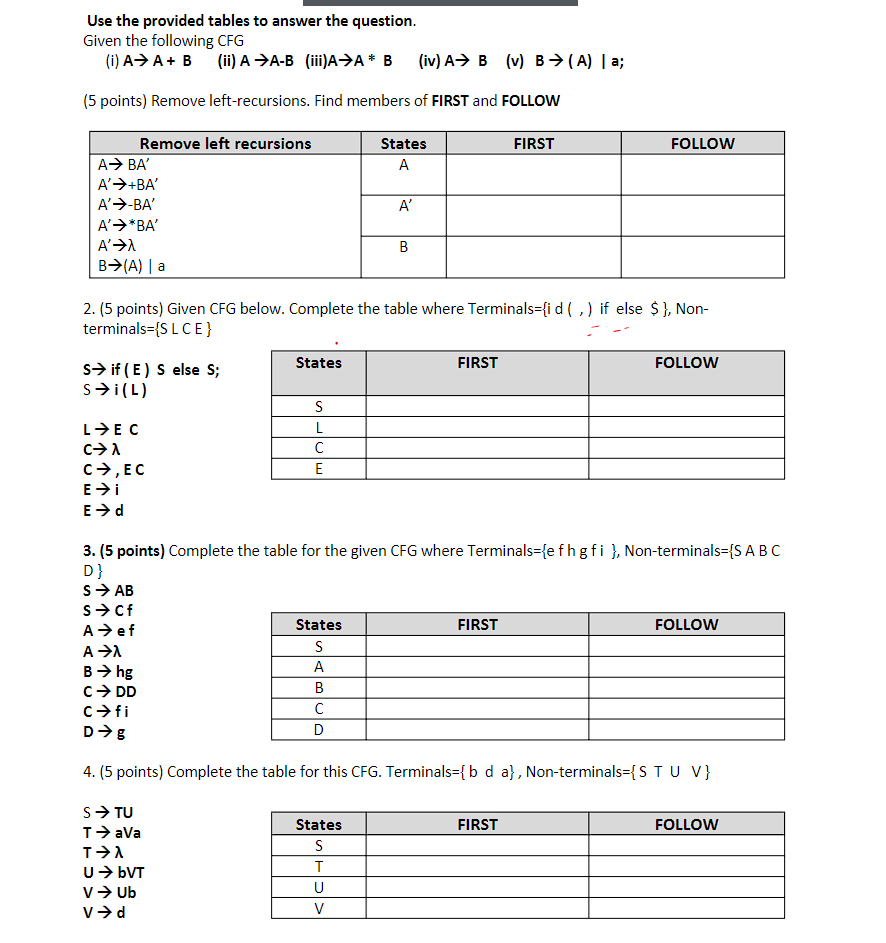 Solved Use the provided tables to answer the question. Given | Chegg.com