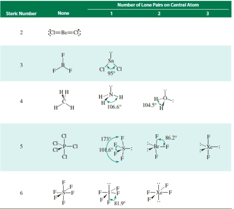 Solved Determine the point groups of the following molecules | Chegg.com