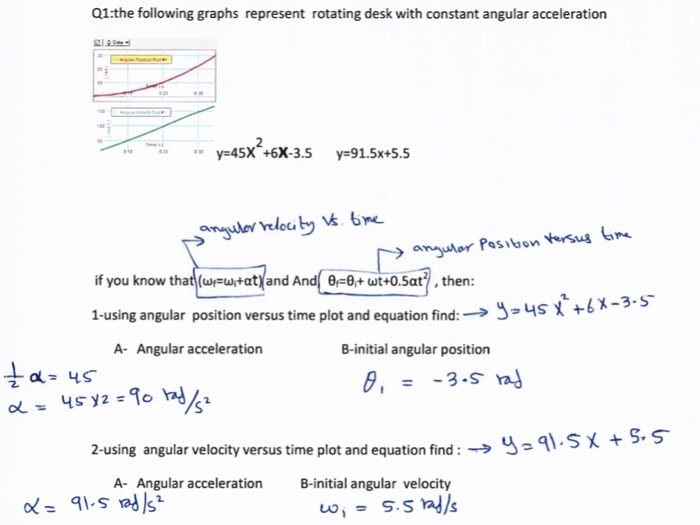 Solved Q1:the following graphs represent rotating desk with | Chegg.com