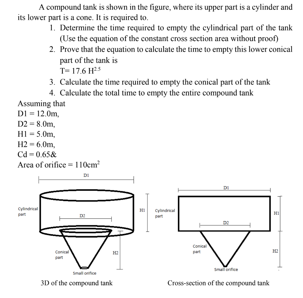 Solved A compound tank is shown in the figure, where its | Chegg.com