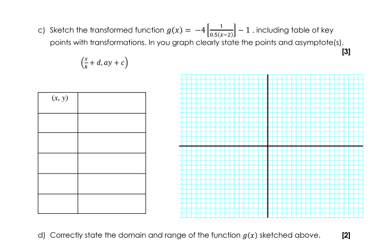 Solved c) Sketch the transformed function | Chegg.com