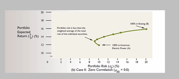 Solved Using Excel, how do I use the CAPM formula to figure | Chegg.com
