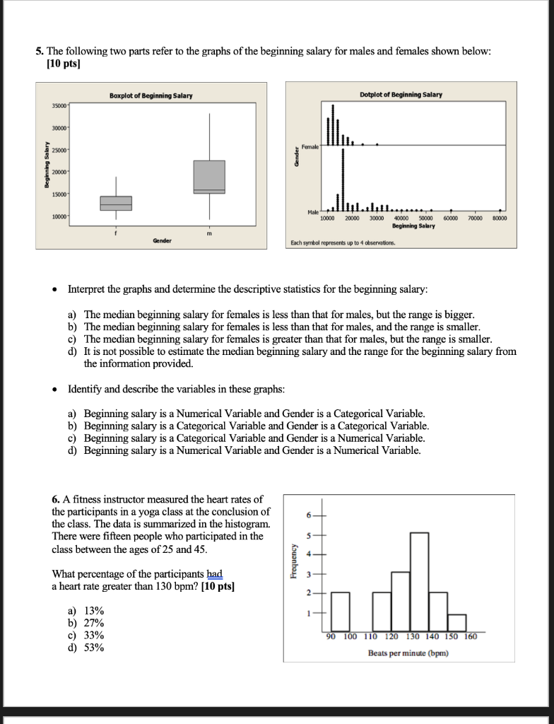 Solved 5. The following two parts refer to the graphs of the | Chegg.com