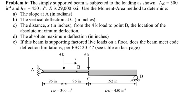 Solved Problem 6: The simply supported beam is subjected to | Chegg.com