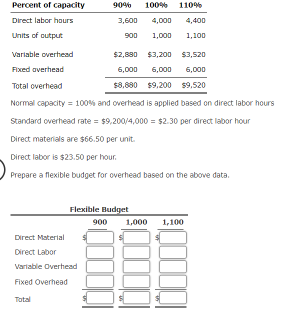Solved Normal capacity =100% and overhead is applied based | Chegg.com