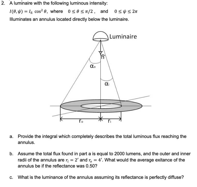 Solved 2. A luminaire with the following luminous intensity: | Chegg.com