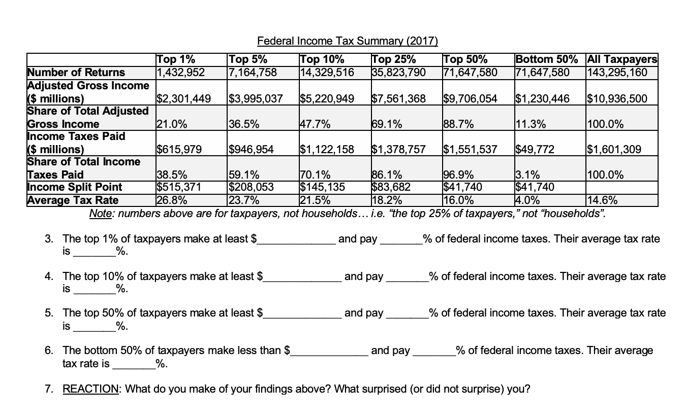 Solved Marginal Tax Rate Individual Income Tax Brackets | Chegg.com