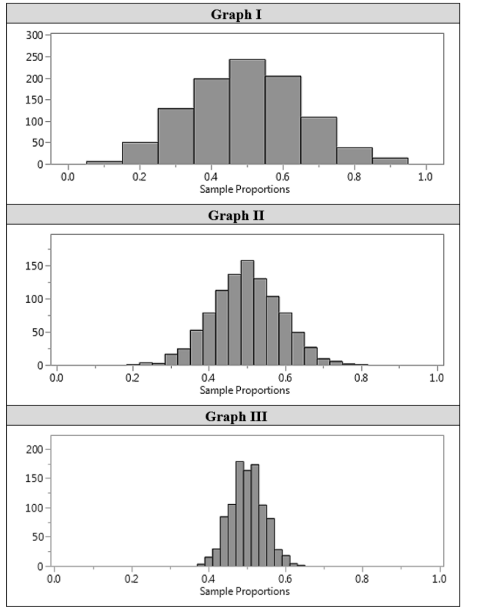 Solved The following plots are approximate sampling | Chegg.com
