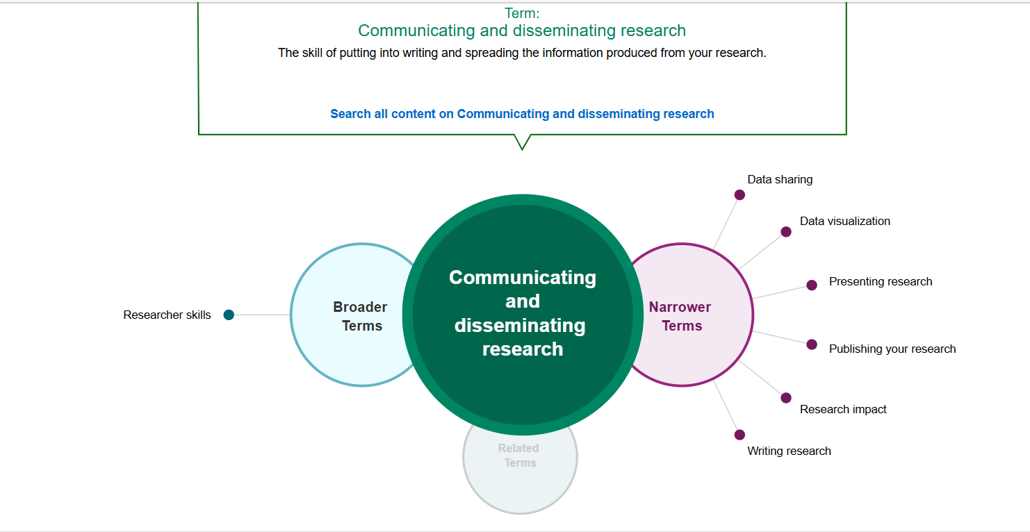 Solved Task 2 ﻿Communicating and disseminating researchThe | Chegg.com