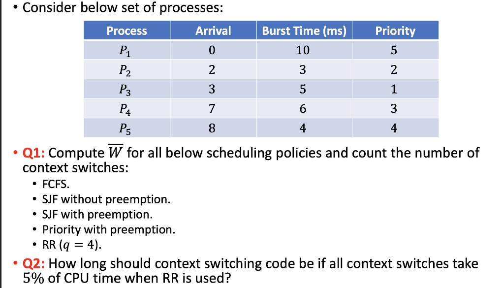 Solved - Consider below set of processes: - Q1: Compute Wˉ | Chegg.com