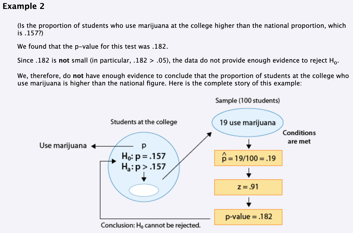 Solved Example 2 (Is the proportion of students who use | Chegg.com