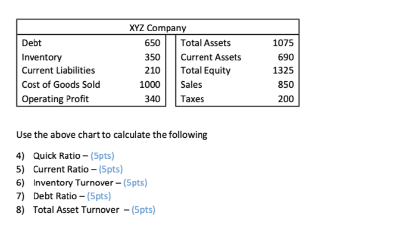 Here is some recent financial data for a number of | Chegg.com