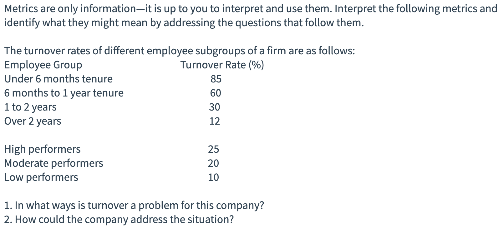 Solved Metrics are only information-it is up to you to | Chegg.com