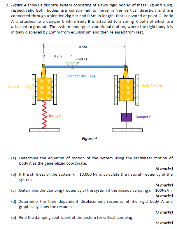 Solved 2. Figure 4 shows a discrete system consisting of a | Chegg.com