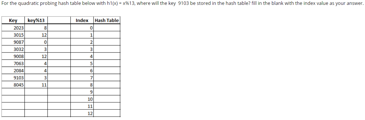 Solved For the quadratic probing hash table below with h1(x) | Chegg.com