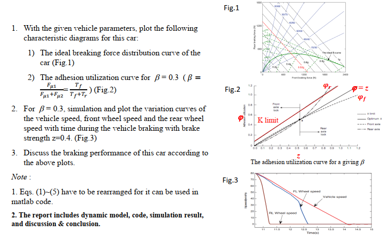 1. With the given vehicle parameters, plot the | Chegg.com