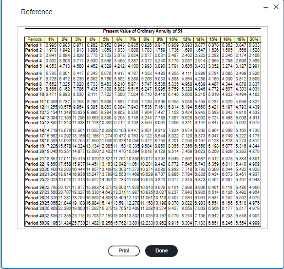 Solved । (Click the icon to view Present Value of $1 table.) | Chegg.com