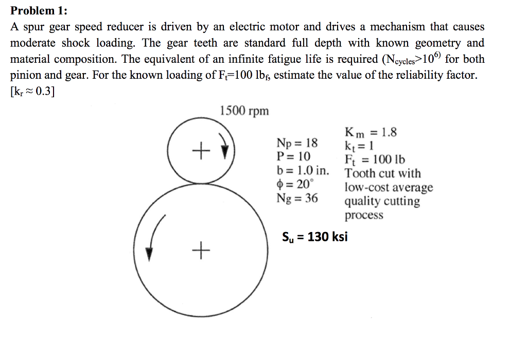 Solved Problem 1: A spur gear speed reducer is driven by an | Chegg.com