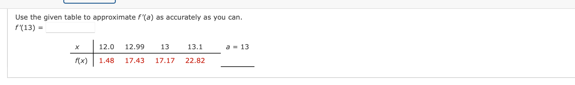 Solved Use the given table to approximate f′(a) as | Chegg.com