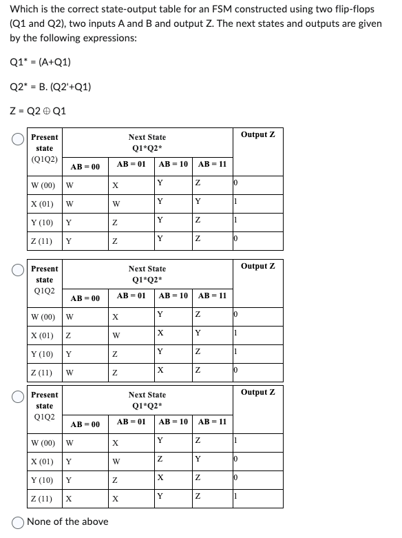 Solved Which is the correct state-output table for an FSM | Chegg.com