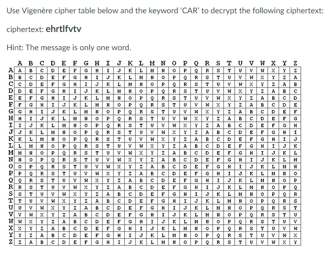 Solved Use Vigenère cipher table below and the keyword 'CAR' | Chegg.com