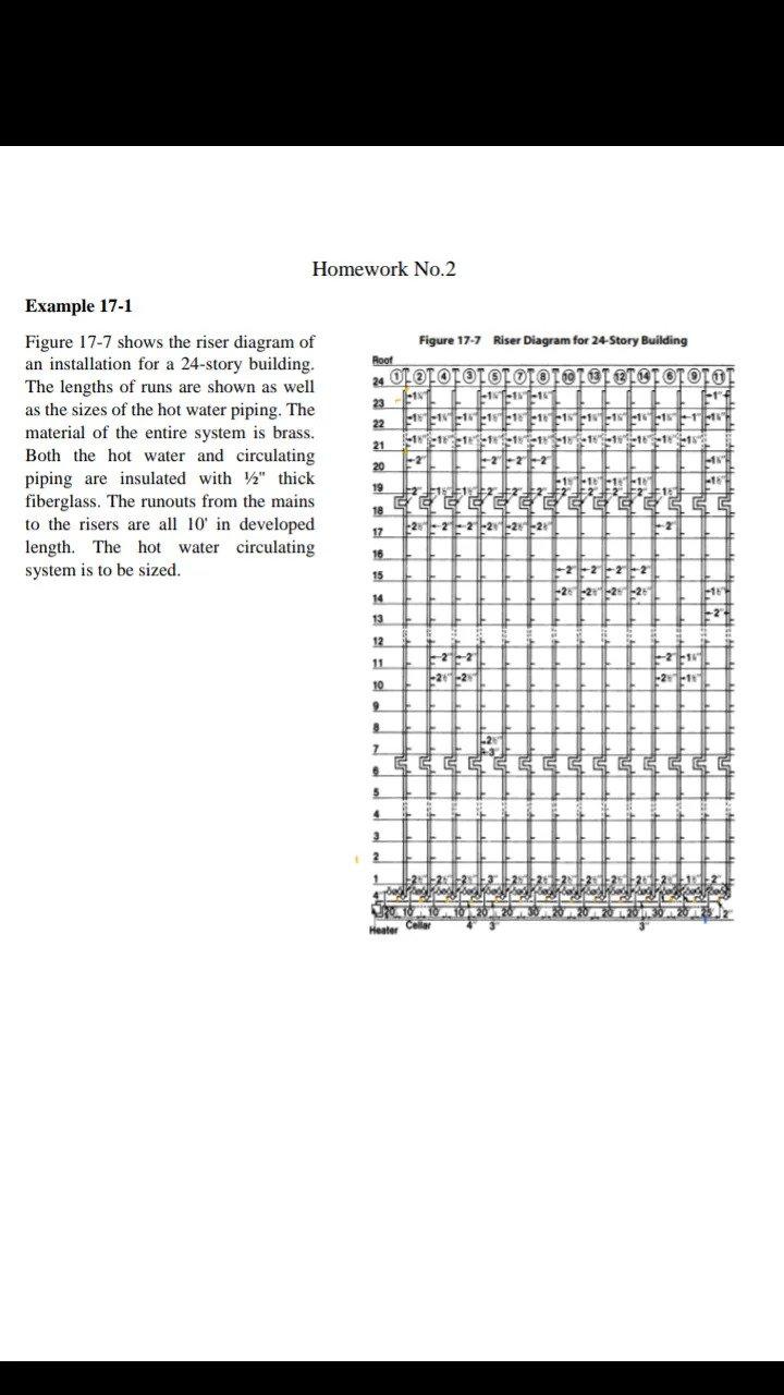 Solved Homework No.2 Example 17-1 Figure 17-7 Riser Diagram | Chegg.com