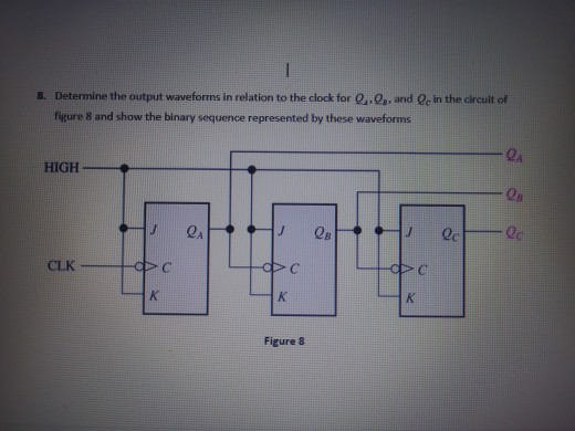 Solved Determine the output waveforms in relation to the | Chegg.com