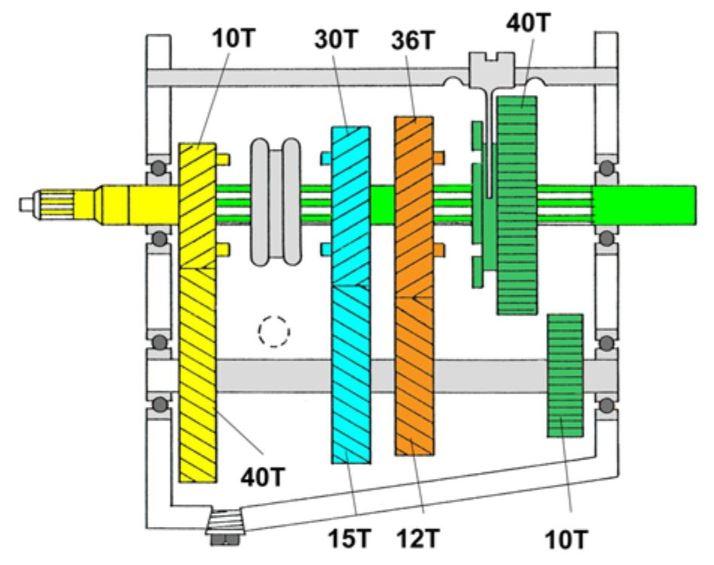 Solved Investigate the gearbox. The gearbox has an input | Chegg.com