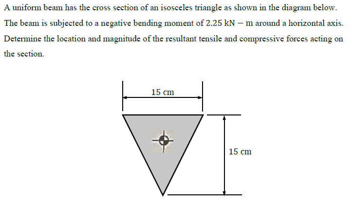Solved A uniform beam has the cross section of an isosceles | Chegg.com