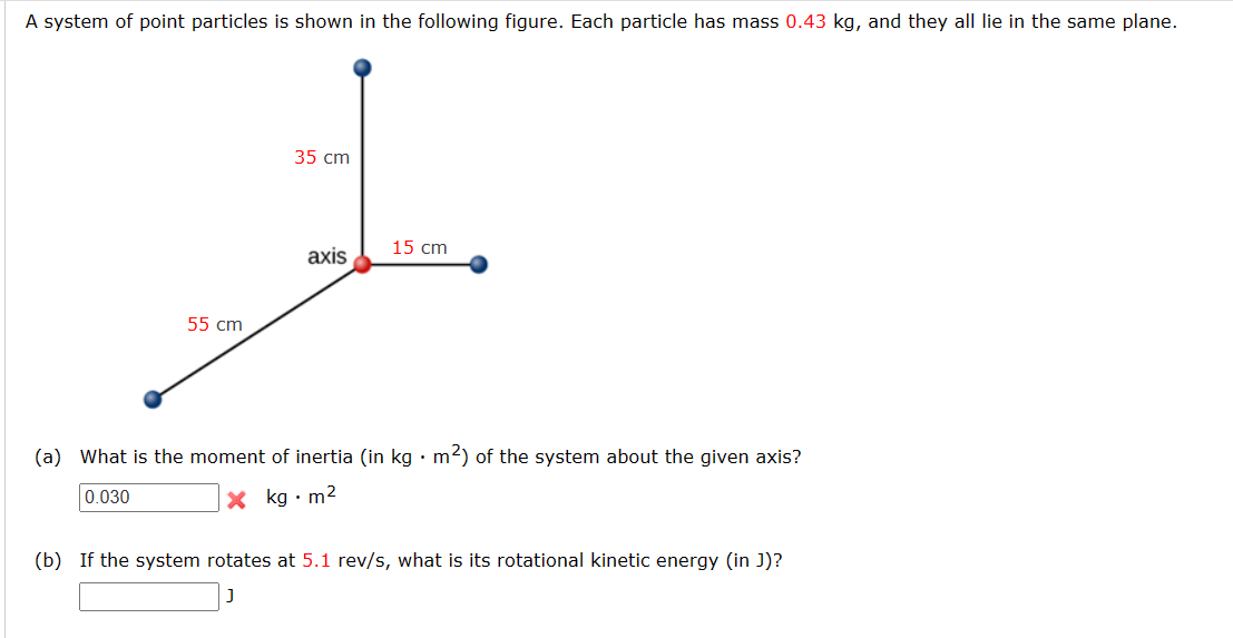 Solved A system of point particles is shown in the following | Chegg.com