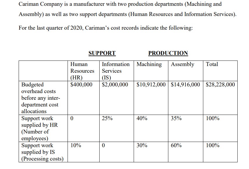 Solved 1. ﻿Allocate the two support departments’ ﻿costs to | Chegg.com