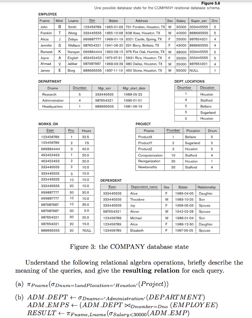 Solved Figure 5.7 Referential integrity constraints | Chegg.com