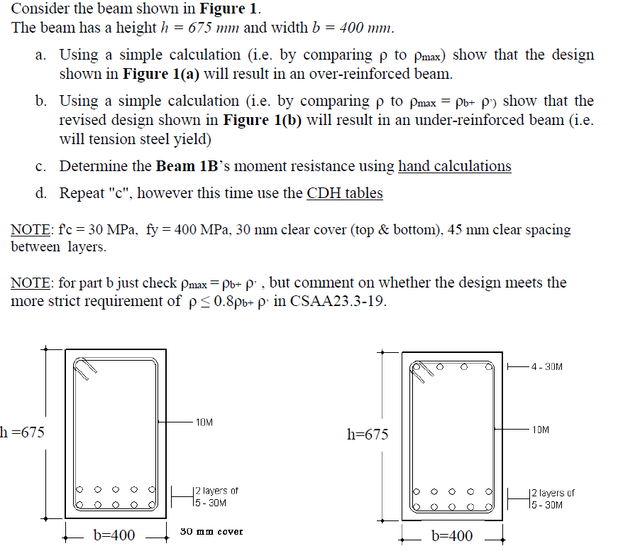Consider the beam shown in Figure 1. The beam has a | Chegg.com