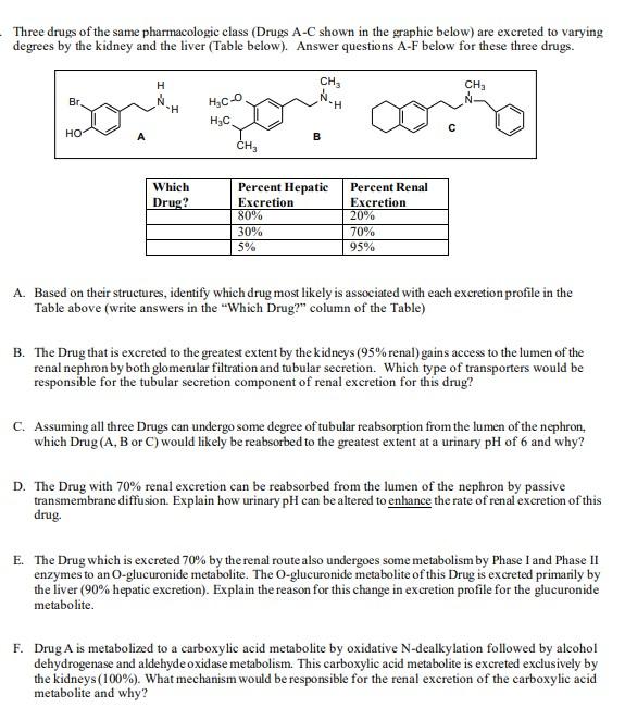 Solved Three drugs of the same pharmacologic class (Drugs | Chegg.com