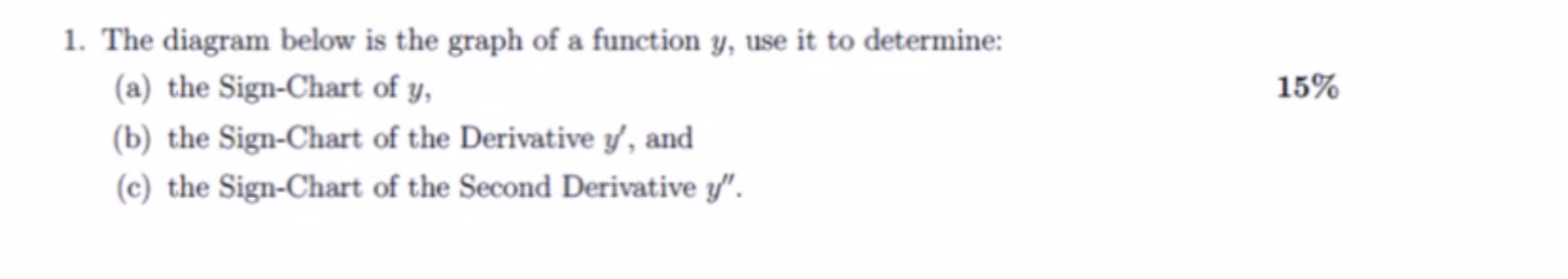 Solved 1. The diagram below is the graph of a function y, | Chegg.com