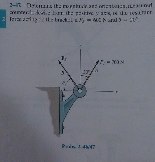 Solved 2 47 Determine The Magnitude And Orientation